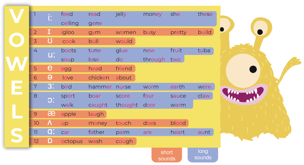 Phonics? ~ PhonicsMonsters